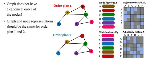Graph Neural Networks