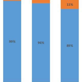 Coverage Gaps In Areas Around The World Download Scientific Diagram