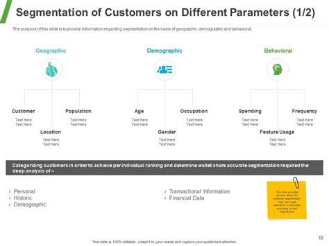 top 10 wallet share powerpoint presentation templates in 2025