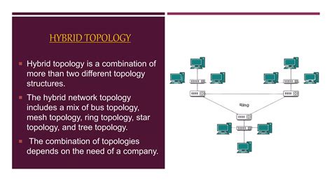 Network Topology Pptx Computer Networking Computing