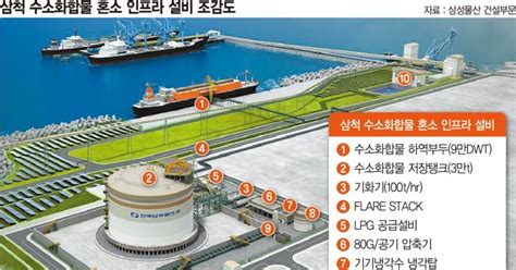 삼성물산 수소화합물 혼소 발전 인프라 짓는다