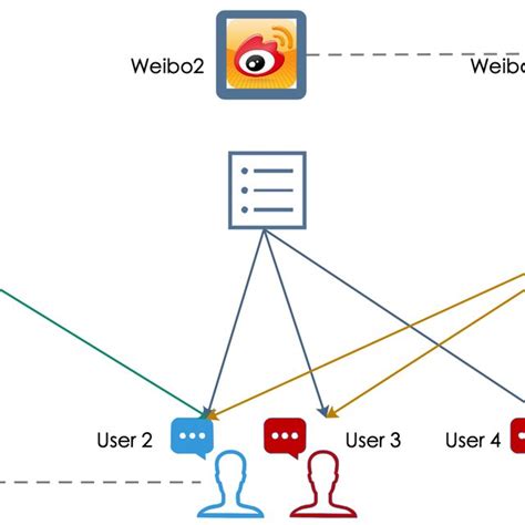 An Example Of Rumor Propagation In A Heterogeneous Graph Download