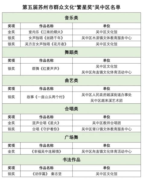 繁星璀璨！吴中喜获3金3银3铜！