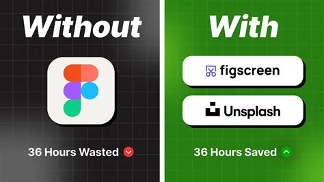 Guide And Best Practice On Using Variables For Design System In Figma