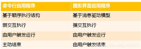 Gui原理学习gui工作原理 Csdn博客
