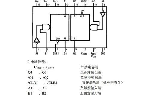 74ls123引脚图及功能 功能表及内部结构 电子发烧友网