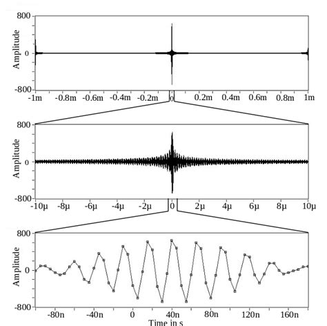 Figure 4 From Laser Doppler Vibrometer Calibration By Laser Stimulation