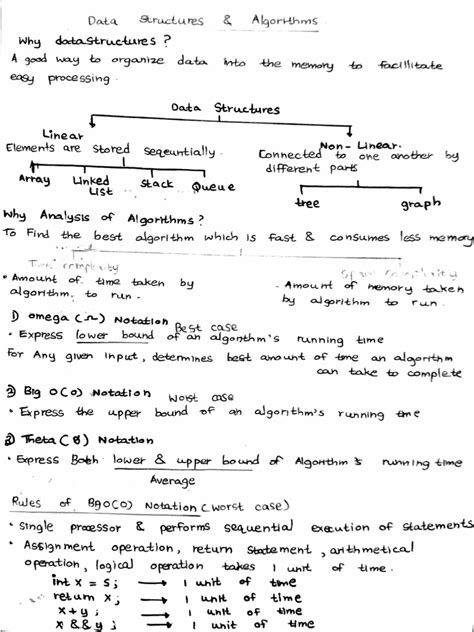 data structures pdf