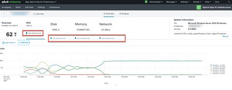 Solved Splunk App For Infrastructure Overview Shows No R Splunk Community