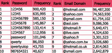 Adultfriendfinder Network Hacked 412 Million User Accounts Exposed