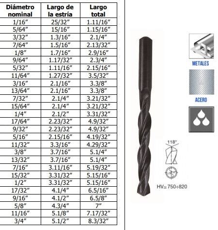 Tabla De Brocas De Grifo Estándar Pdf