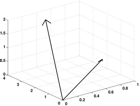 Parallel Vectors Three Dimensions