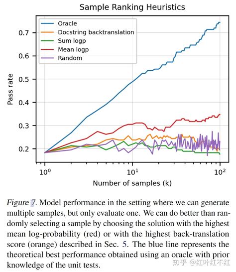 Evaluating Large Language Models Trained On Code 知乎
