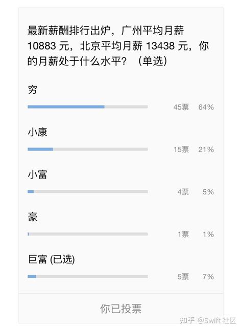 Swift 周报 第三十四期 知乎