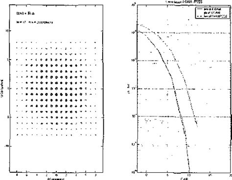 Figure 1 From Psss Parallel Sequence Spread Spectrum A Physical Layer