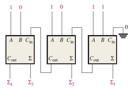 Solved For The Parallel Adder In Figure Determine The