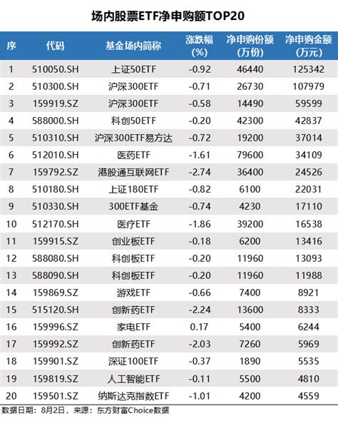 Etf追踪：昨日etf净流入21亿元 资金大幅加仓上证50etf 东方财富网