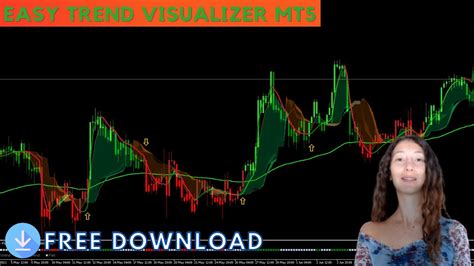 Easy Trend Visualizer Mt5 Youtube