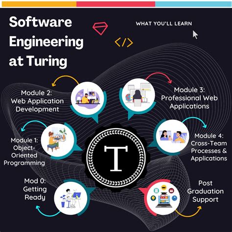 Turing School Of Software And Design On Linkedin What Does One Even