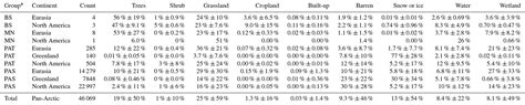 Essd The Pan Arctic Catchment Database Arcade