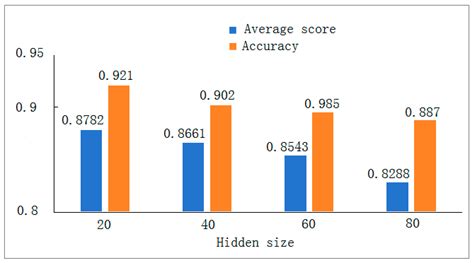 Detection Of Coral Reef Bleaching By Multitemporal Sentinel 2 Data