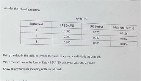 Solved Consider The Following Reaction A BC Using The Data Chegg
