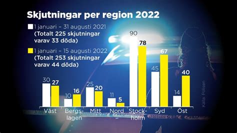 Polischefen Det Går Inte Att Knäcka Gängen