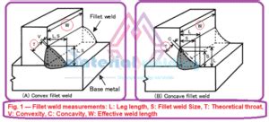 How To Calculate Throat Size Or Leg Length Size In A Fillet Weld