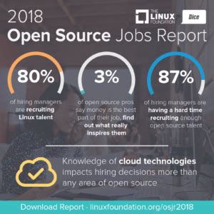 SD Times News Digest Linux Foundation Releases Open Source Jobs Report Android Studio Beta