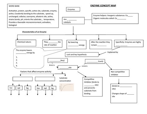 Enzyme Map Chapter 8 Enzymes Are Catalysts They