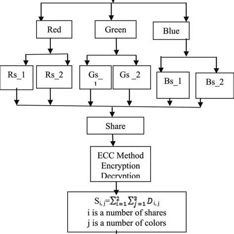 Proposed Methodology Download Scientific Diagram