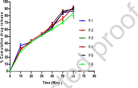 Figure 3 From Exploring The Solvent Anti Solvent Method Of