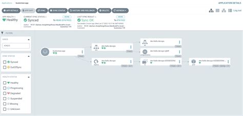 Argocd K Ci Cd Pipeline