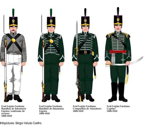 Pdf The Portuguese Caçadores 1808 1814
