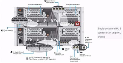 Netapp Fas8000 Fas8020 Fas8040 Fas8060 Fas8080 Flackbox