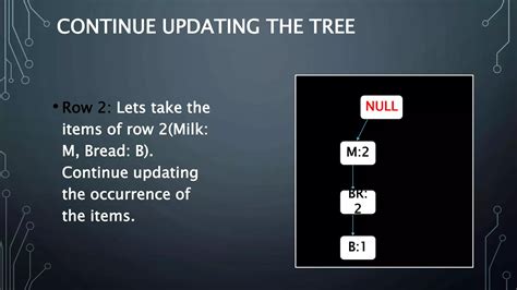 Fp Growth Algorithm Pptx Databases Computer Software And Applications