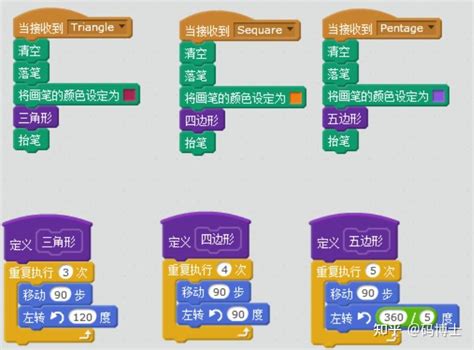 青少年编程scratch：第16课 过程模块（1） 知乎