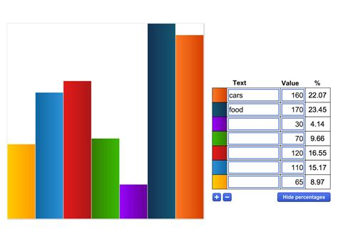 Difference Between Pie Chart And Histogram Jamya Has Liu