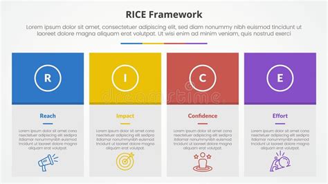 Rice Scoring Model Framework Infographic Concept For Slide Presentation