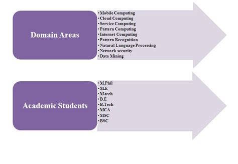 Computer Science Projects Cse Projects Computer Science Projects