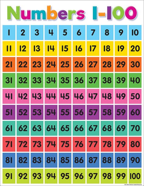 Colorful Numbers 1100 Chart Mcgregors Teacher Supplies