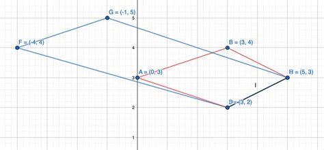 Big Ideas Math Answers Grade 8 Chapter 2 Transformations Ccss Math