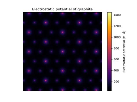 Simulations — Scikit Ued 220 Documentation