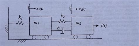 solved a find the transfer function b when f t