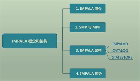 大数据仓库理论（二）kettle Sqoop Azkaban Impala Missrong 博客园