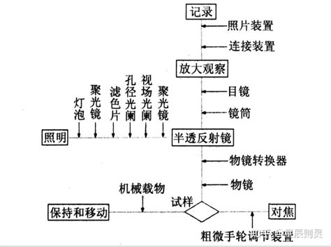 5年机械结构设计工程师想转行，该怎么转？ 知乎