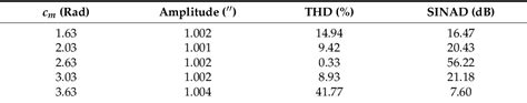 Table 1 From Sinusoidal Phase Modulated Angle Interferometer For Angular Vibration Measurement