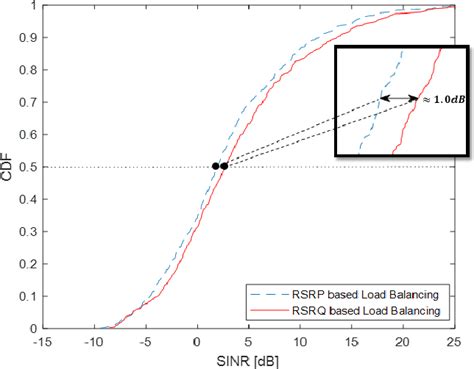 Figure 2 From Load Balancing Beam Selection Alogorithm Using