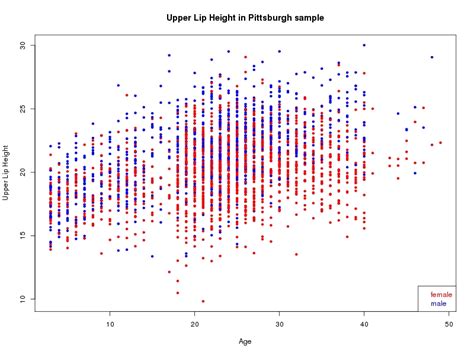 Human Genomics Analysis Interface Facebase