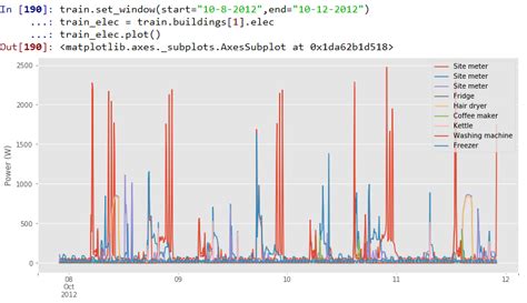 Setwindow Strange Behaviour Using Eco Dataset